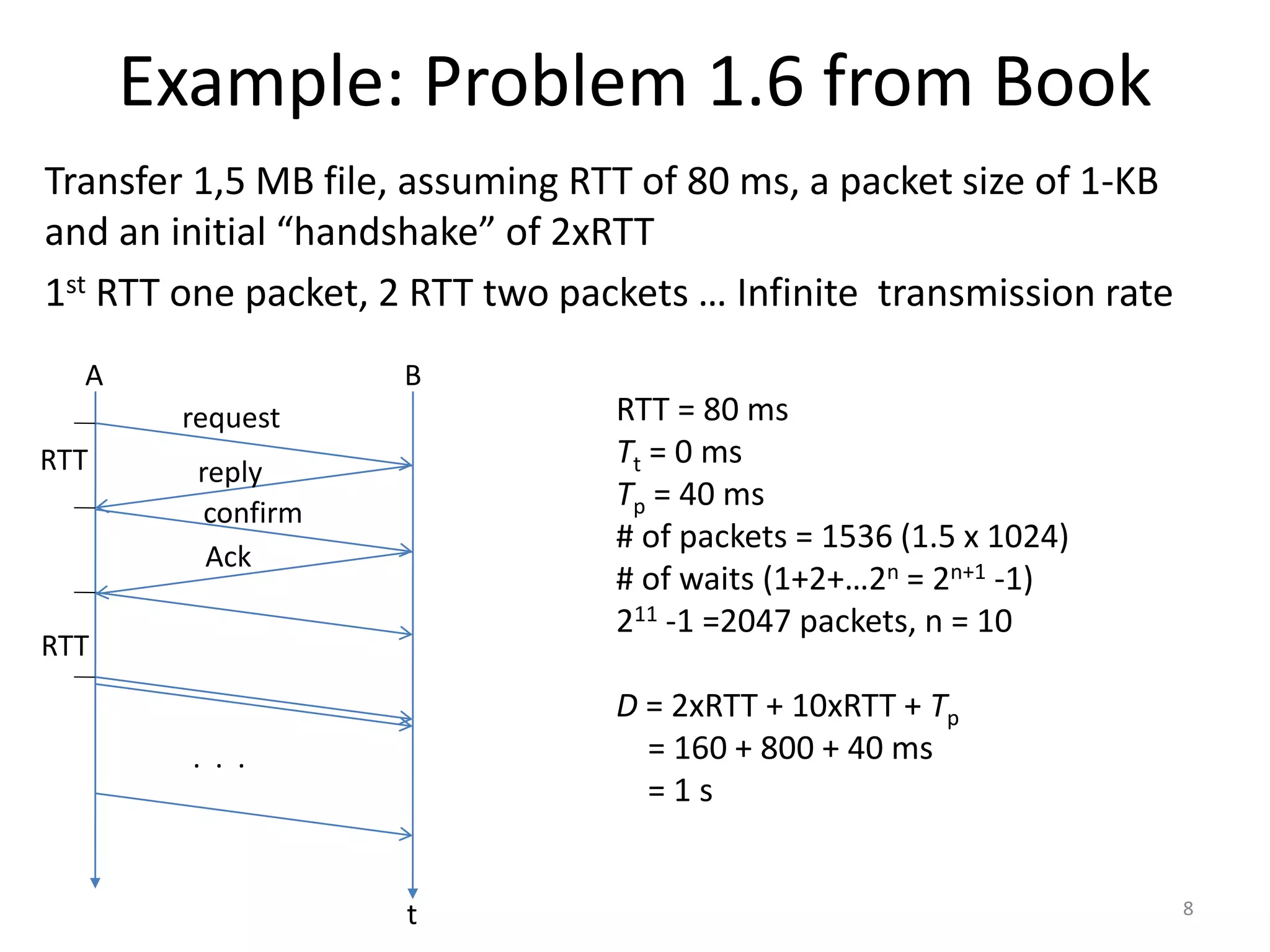 Fundamental of computer network | PPT