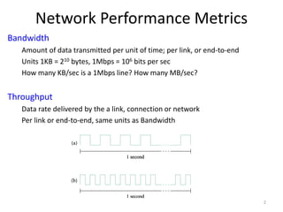 Fundamental of computer network | PPT