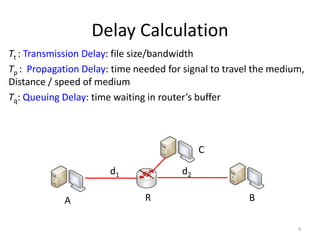 Fundamental of computer network | PPT