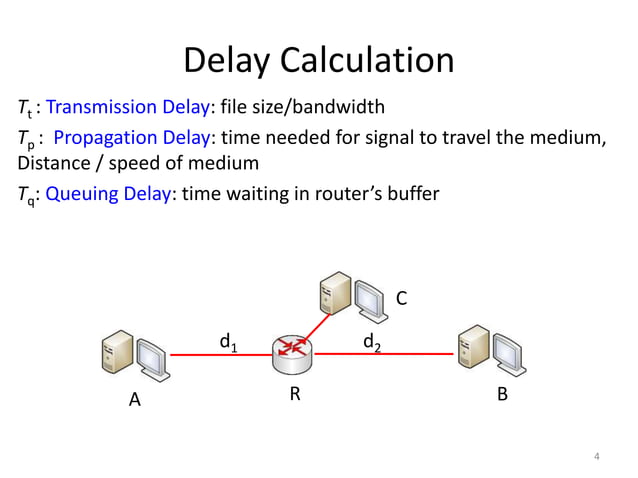 Fundamental of computer network | PPT