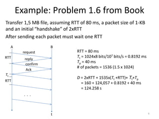 Fundamental of computer network | PPT