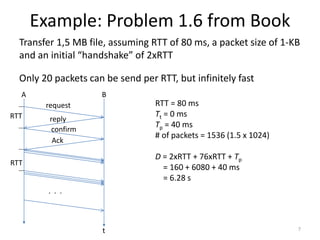 Fundamental of computer network | PPT