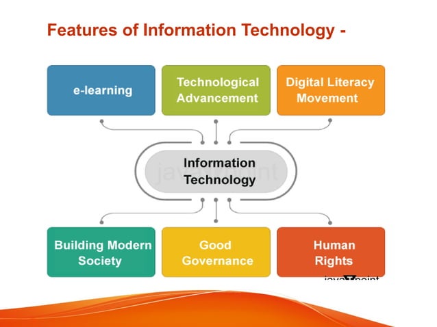 Introduction to Information Technology PPT | PPT