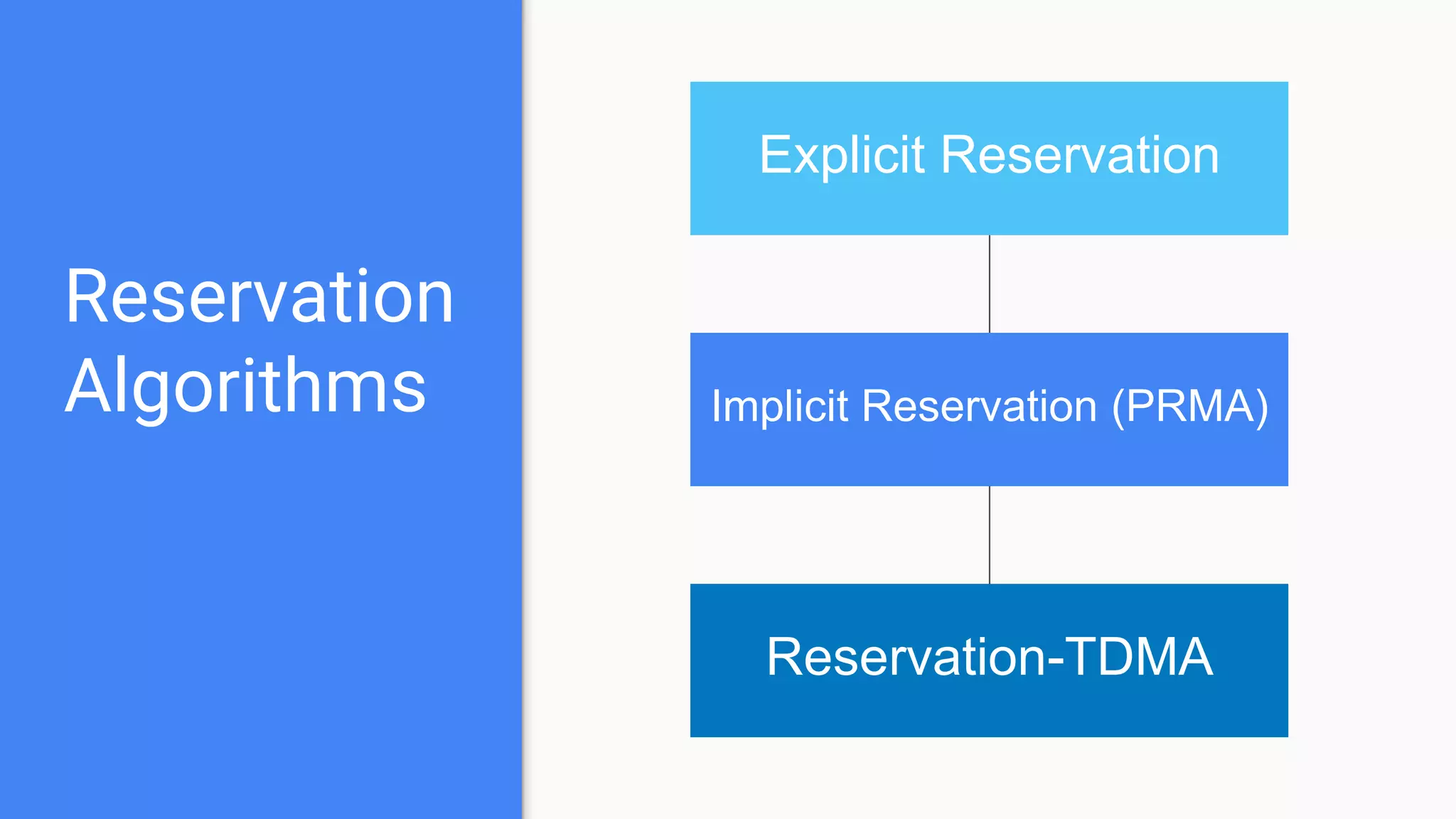 Demand Assigned Multiple Access Ppt 
