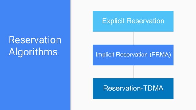 Demand Assigned Multiple Access | PPTX