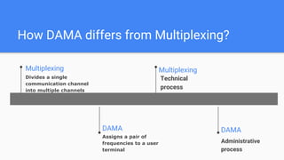 Demand Assigned Multiple Access | PPTX