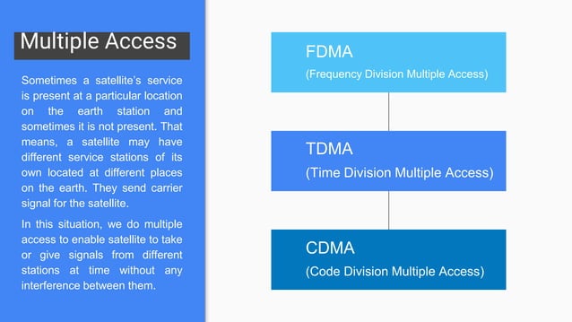 Demand Assigned Multiple Access | PPTX