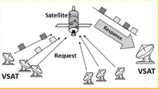 Demand Assigned Multiple Access | PPTX