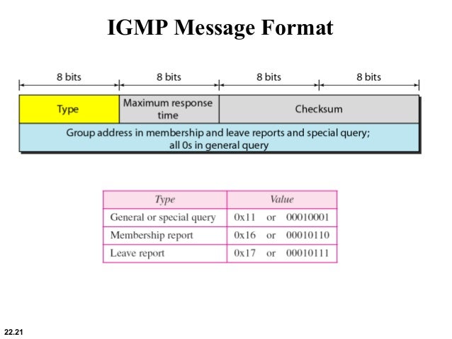 It 3-icmp-igmp