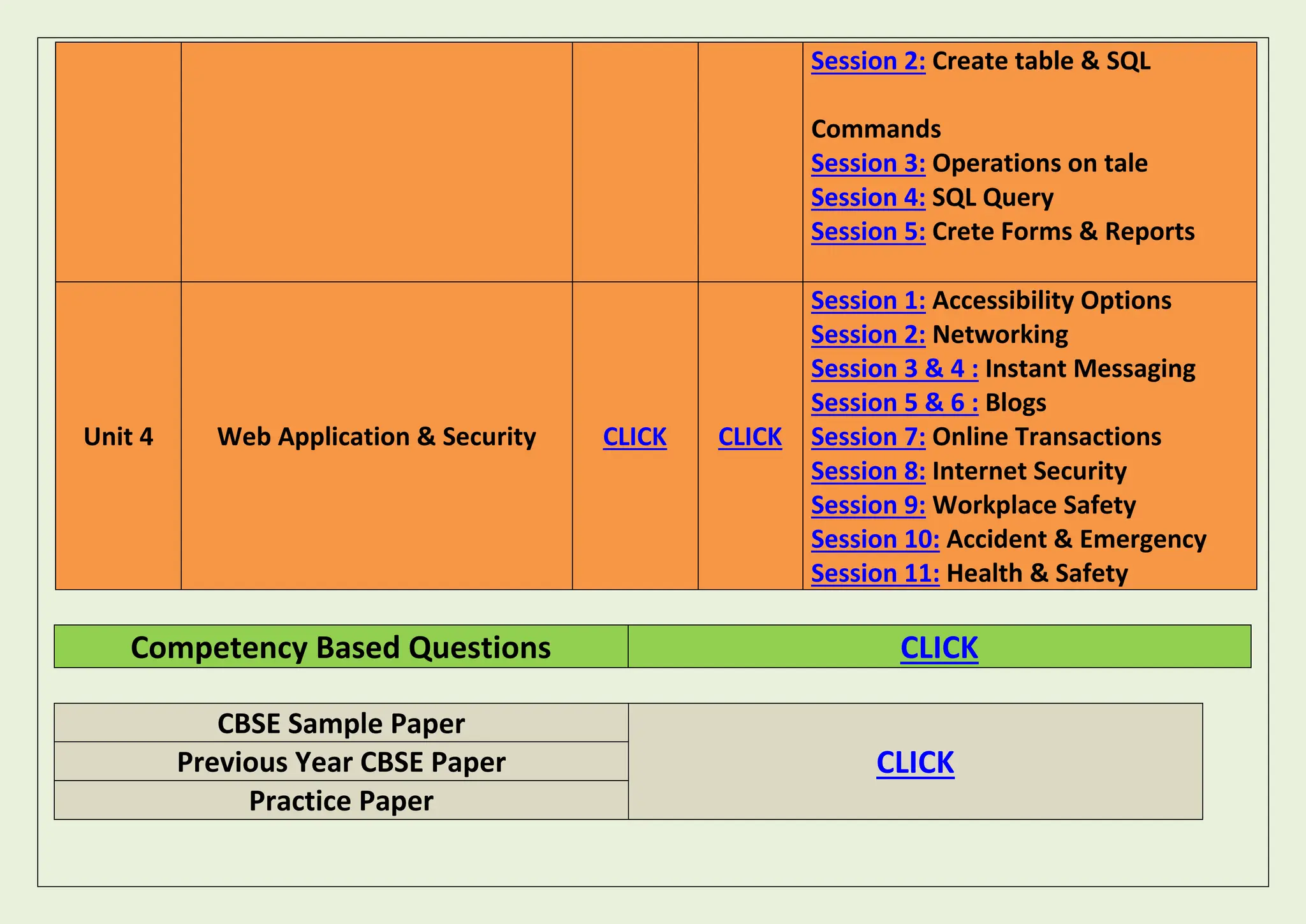 IT-402 Study Material for class 10 th student’s | PDF