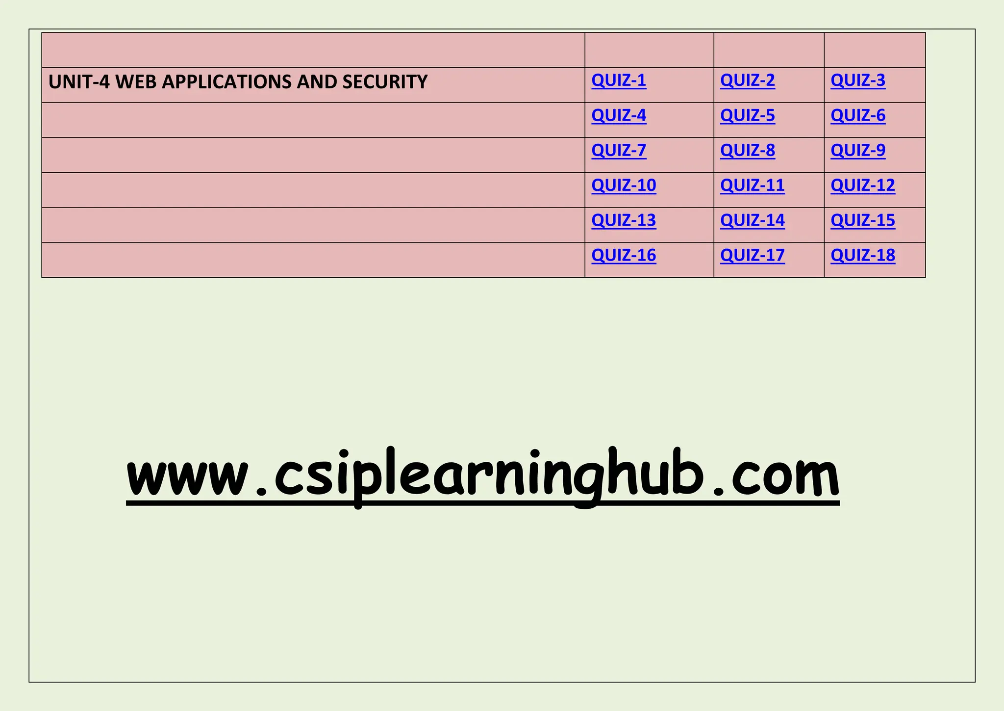 IT-402 Study Material for class 10 th student’s | PDF