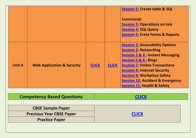 IT-402 Study Material for class 10 th student’s | PDF