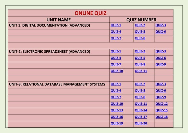 IT-402 Study Material for class 10 th student’s | PDF