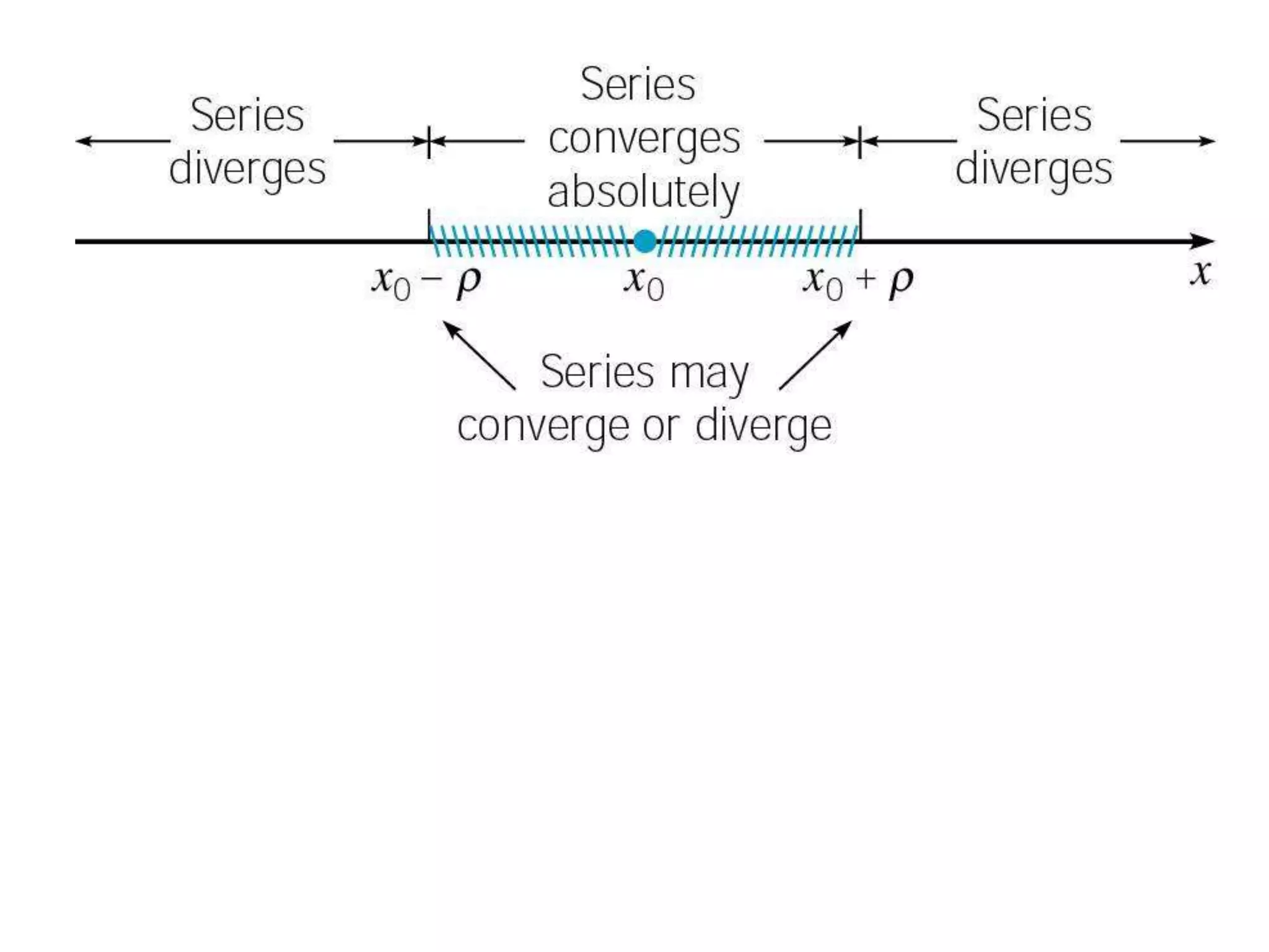 Power series & Radius of convergence | PPTX