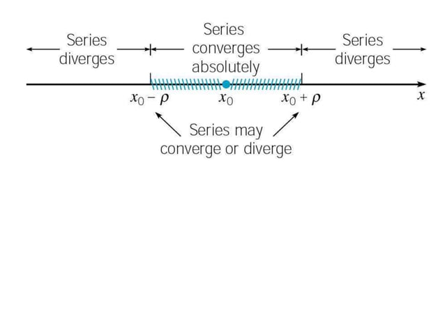 Power series & Radius of convergence | PPTX | Physics | Science