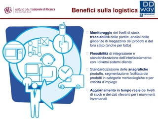 L'IT a supporto dei processi logistici pharma | PPT