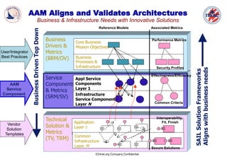 IT-AAC Cloud Acquisition Roadmap | PPT
