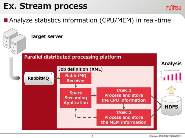 Discussion for Anomaly & Prediction Engine | PPT