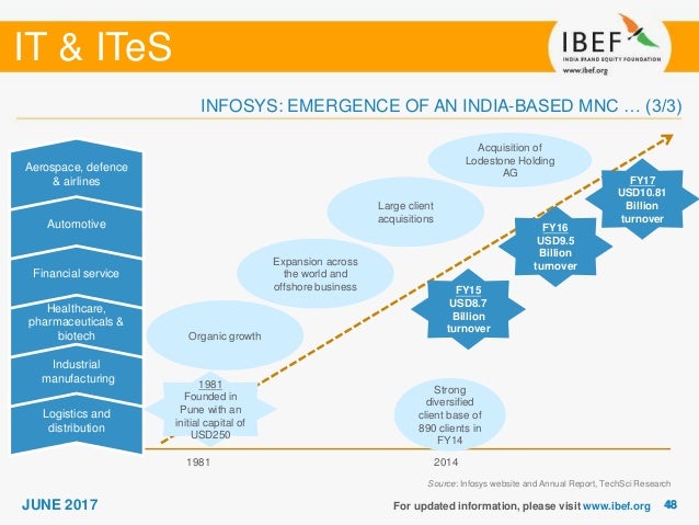 IT and ITeS Sector Report June 2017