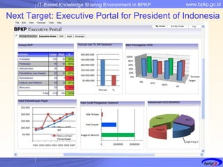 It based knowledge environment in bpkp | PPT