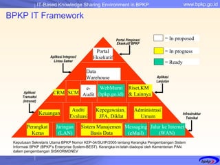 It based knowledge environment in bpkp | PPT
