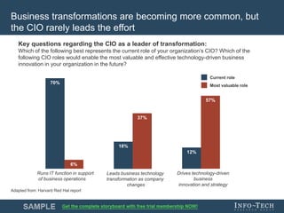 Become a Transformational CIO | PPTX