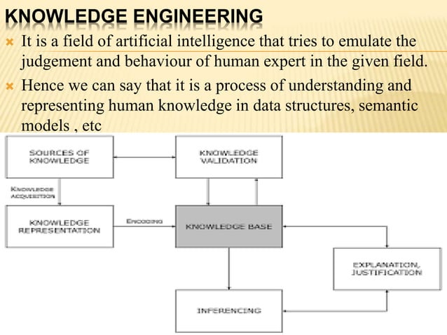 Presentation on "Knowledge acquisition & validation" | PPTX ...
