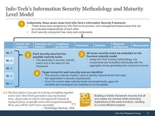 Build an Information Security Strategy | PPTX