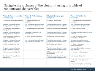 Build an Information Security Strategy | PPTX