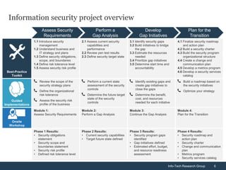 Build an Information Security Strategy | PPTX