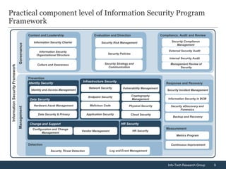 Build an Information Security Strategy | PPTX