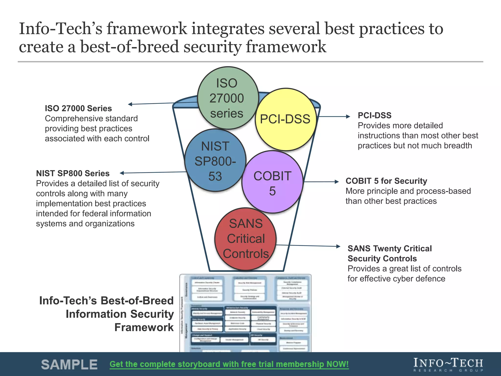 Build and Information Security Strategy | PPT