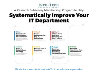 Build and Information Security Strategy | PPTX