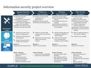 Build and Information Security Strategy | PPT