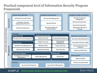 Build and Information Security Strategy | PPT
