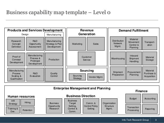 It Business Capability Map Template Pptx