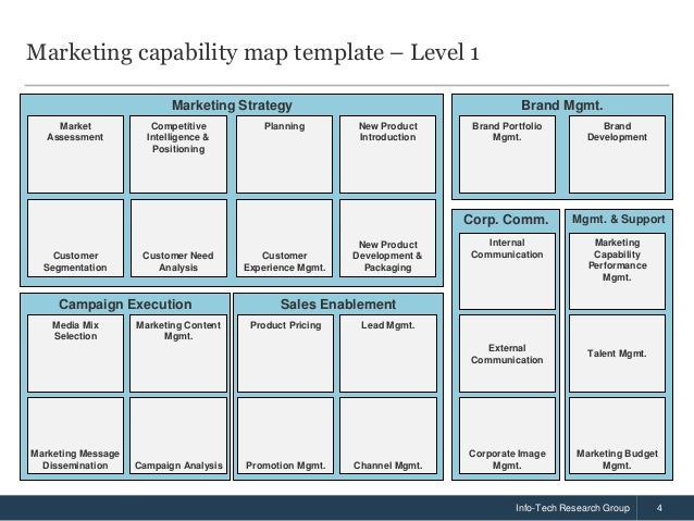it-Business-Capability-Map-Template.pptx