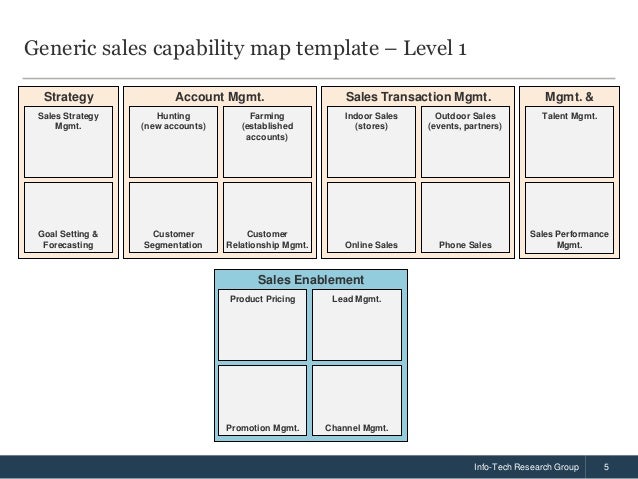 it-Business-Capability-Map-Template.pptx