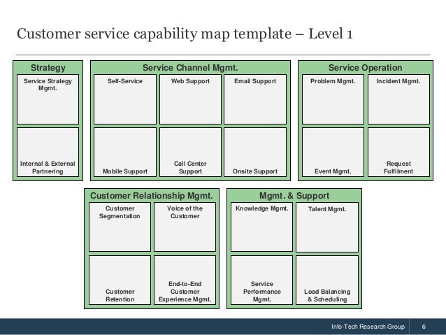 it-Business-Capability-Map-Template.pptx