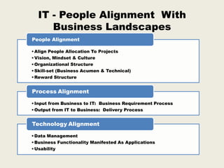 IT-Business alignment | PPTX