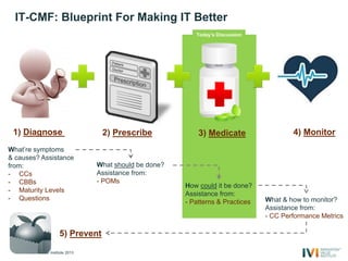 IT CMF Patterns | PDF