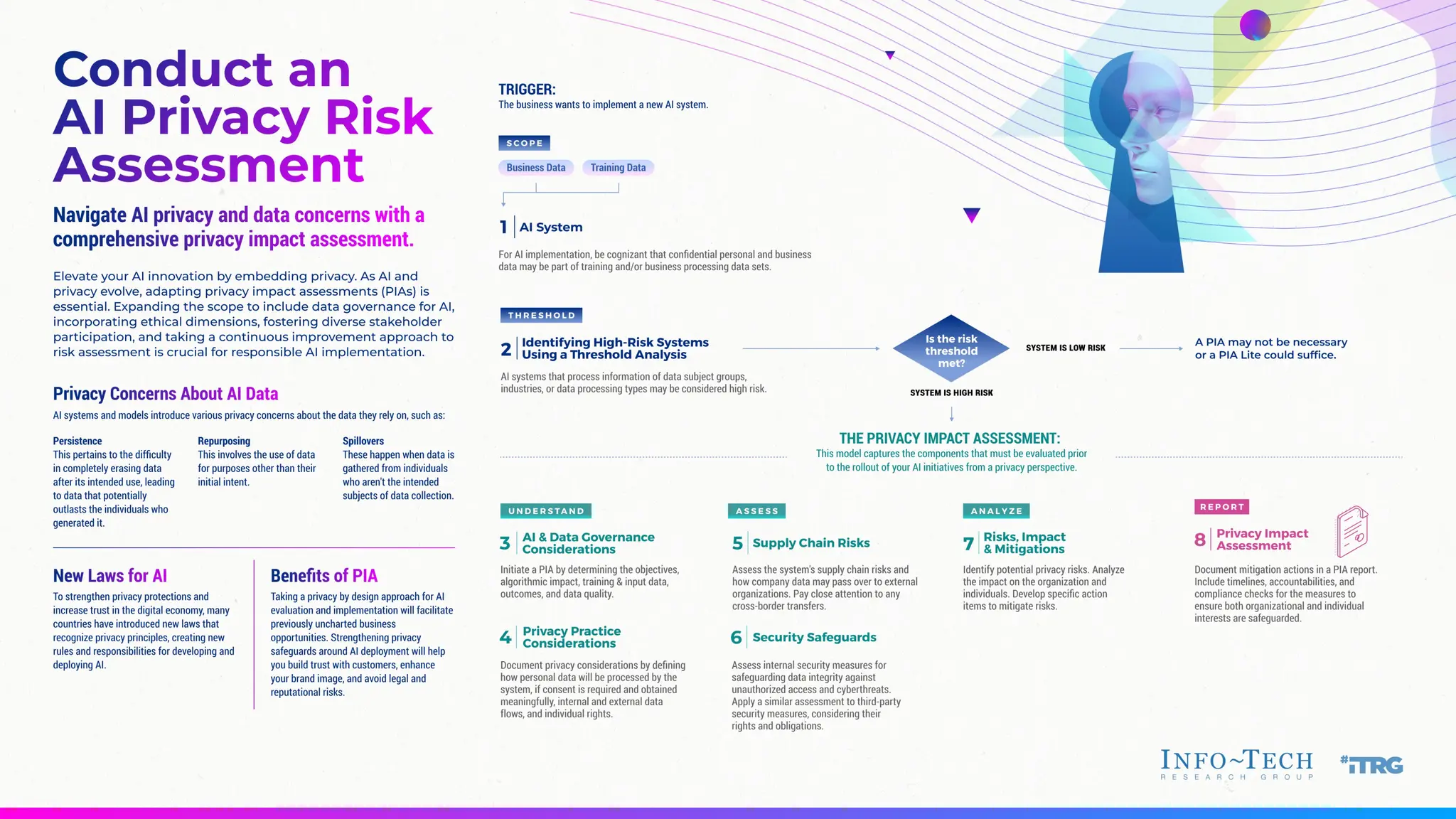 it-Condust-an-AI-Privacy-Risk-Assessment-Phases-1-3.pptx