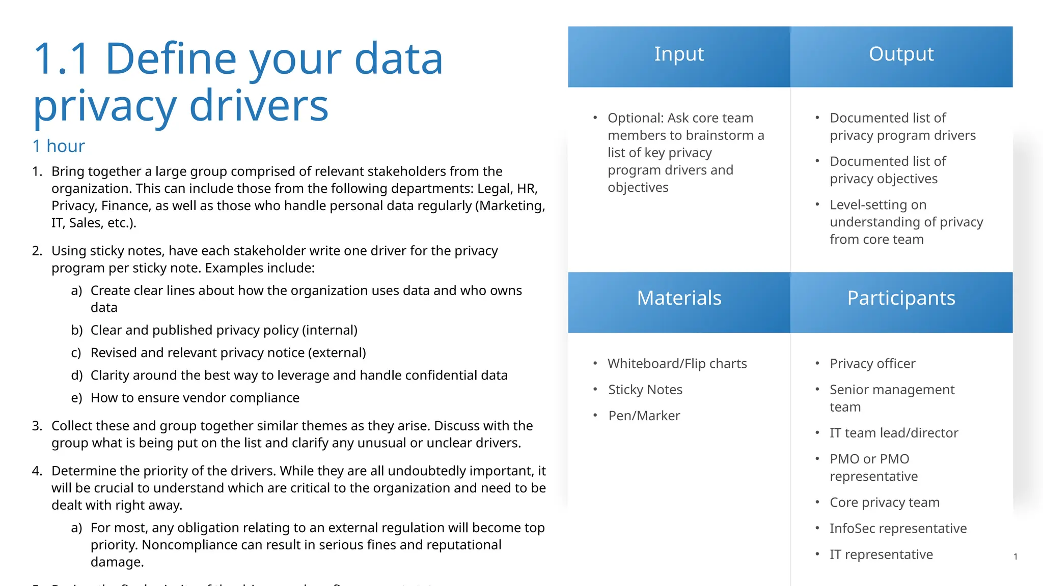 it-Condust-an-AI-Privacy-Risk-Assessment-Phases-1-3.pptx