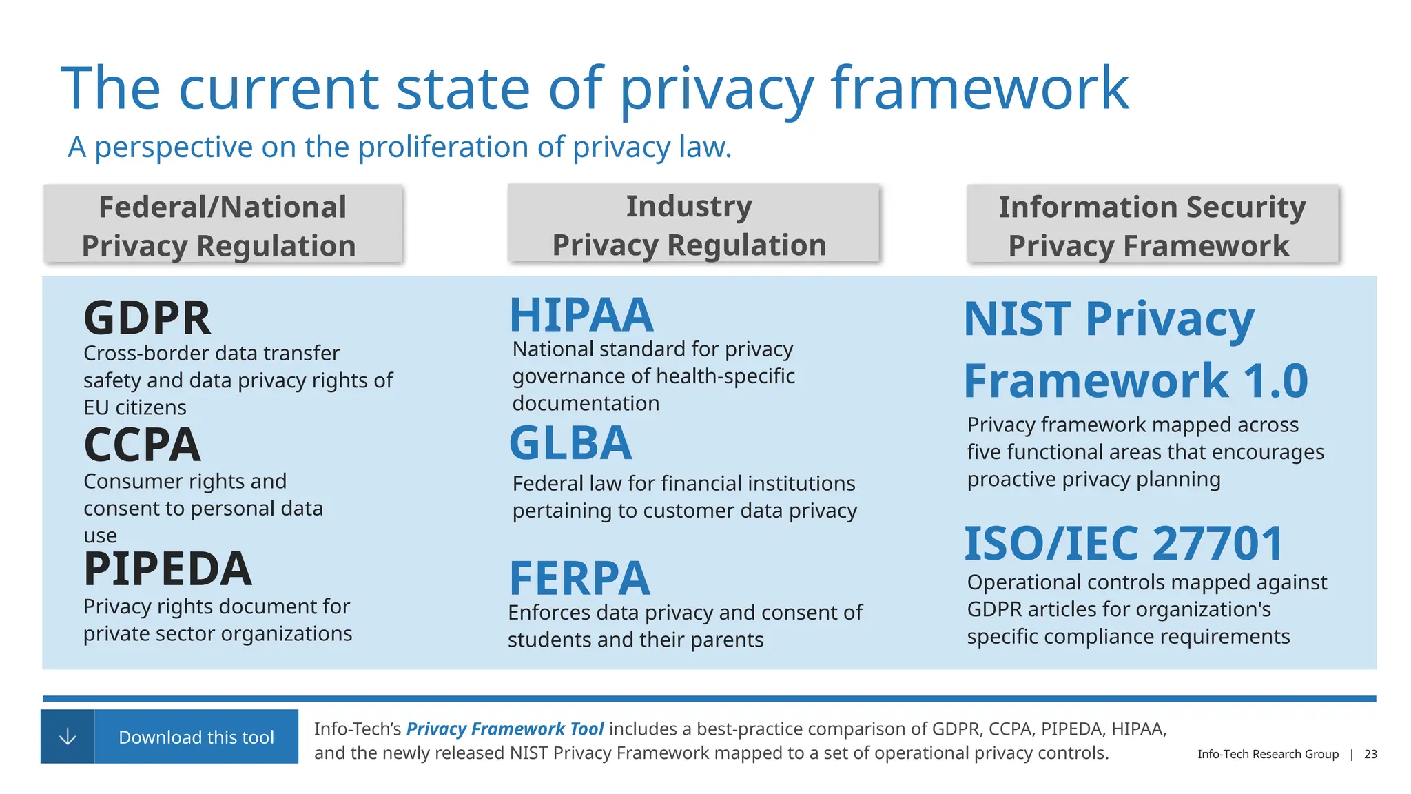 it-Condust-an-AI-Privacy-Risk-Assessment-Phases-1-3.pptx