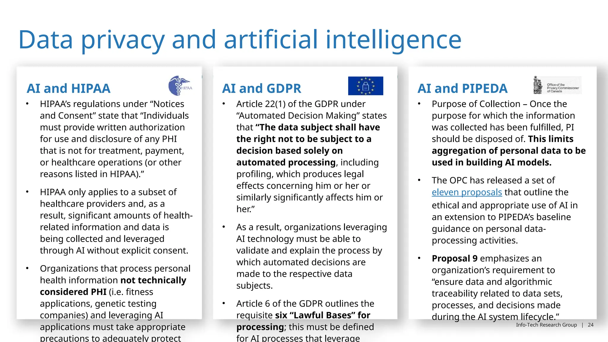 it-Condust-an-AI-Privacy-Risk-Assessment-Phases-1-3.pptx