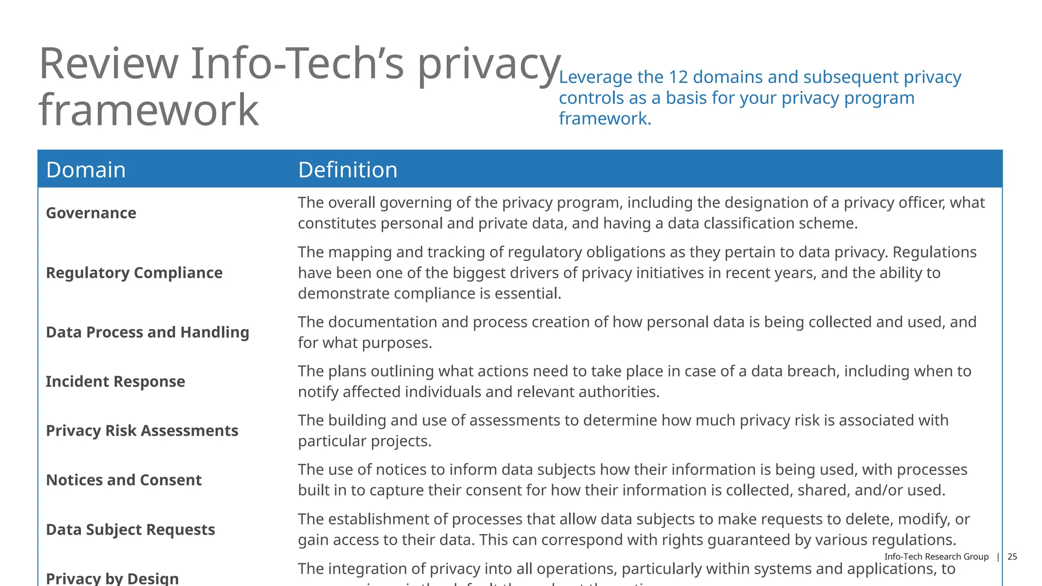 it-Condust-an-AI-Privacy-Risk-Assessment-Phases-1-3.pptx