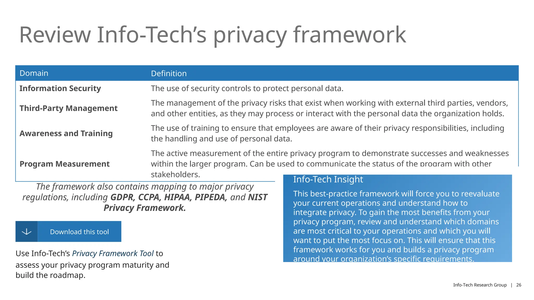 it-Condust-an-AI-Privacy-Risk-Assessment-Phases-1-3.pptx