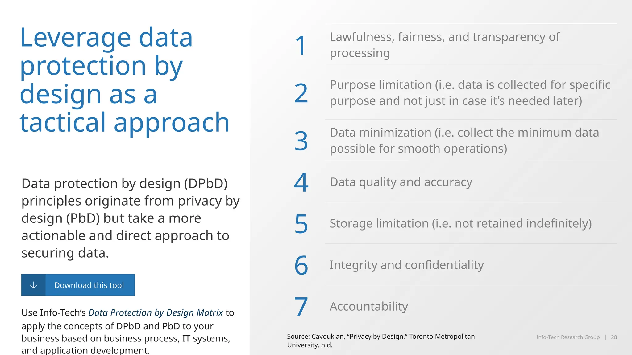 it-Condust-an-AI-Privacy-Risk-Assessment-Phases-1-3.pptx