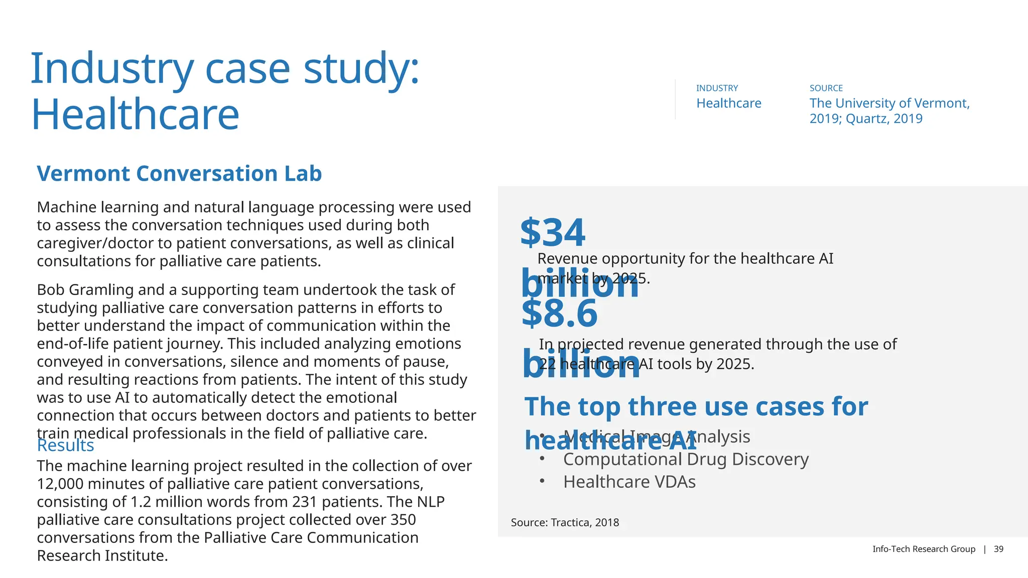 it-Condust-an-AI-Privacy-Risk-Assessment-Phases-1-3.pptx