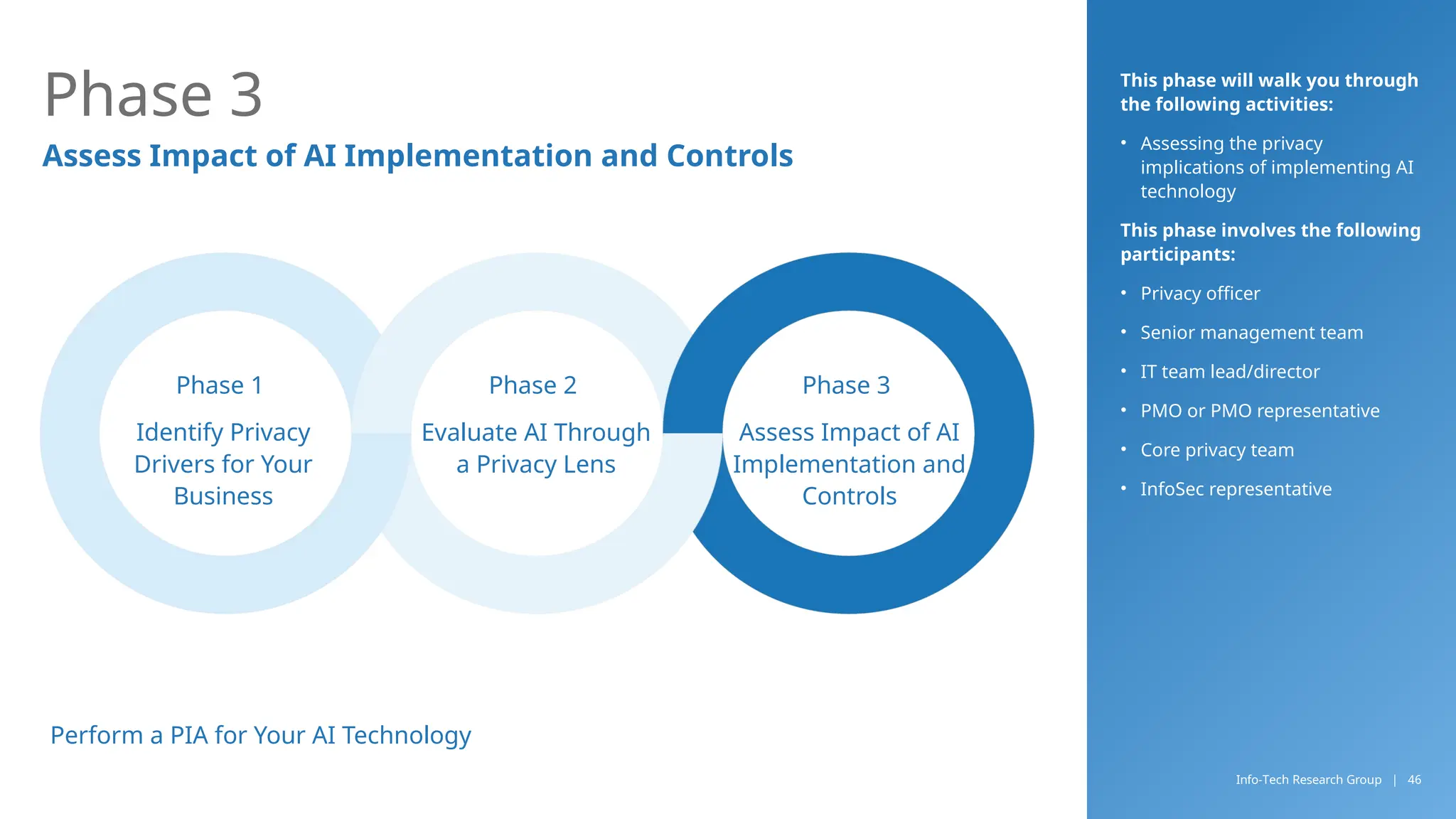 it-Condust-an-AI-Privacy-Risk-Assessment-Phases-1-3.pptx